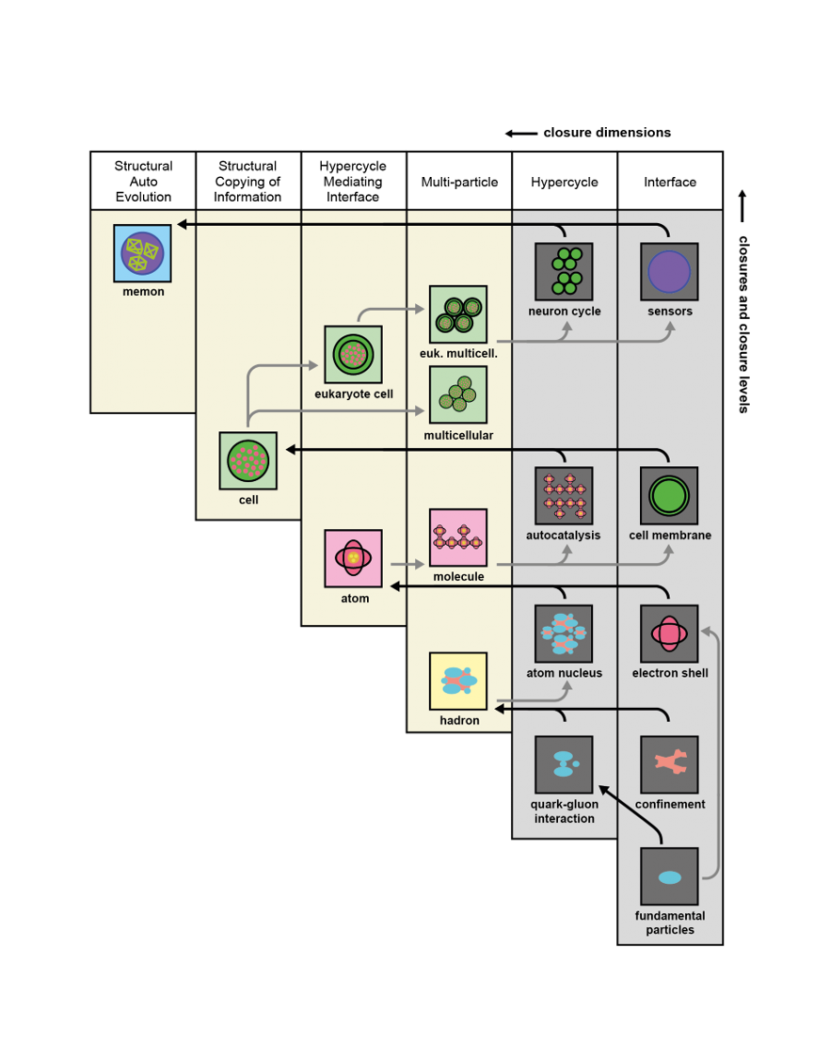 Theory – The Operator Theory