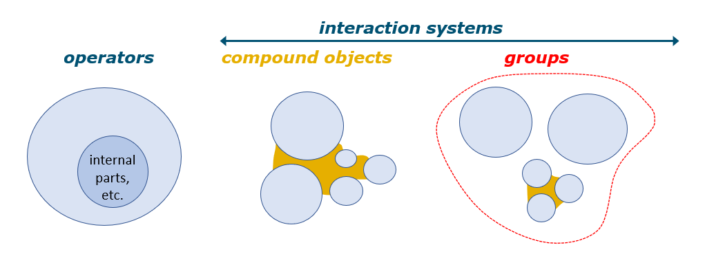Theory – The Operator Theory
